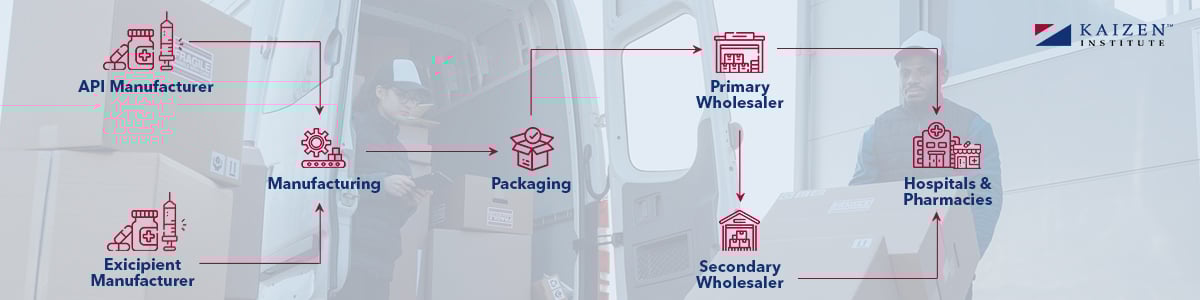 KAIZEN™ in Warehouse, Logistics and Distribution in Pharma