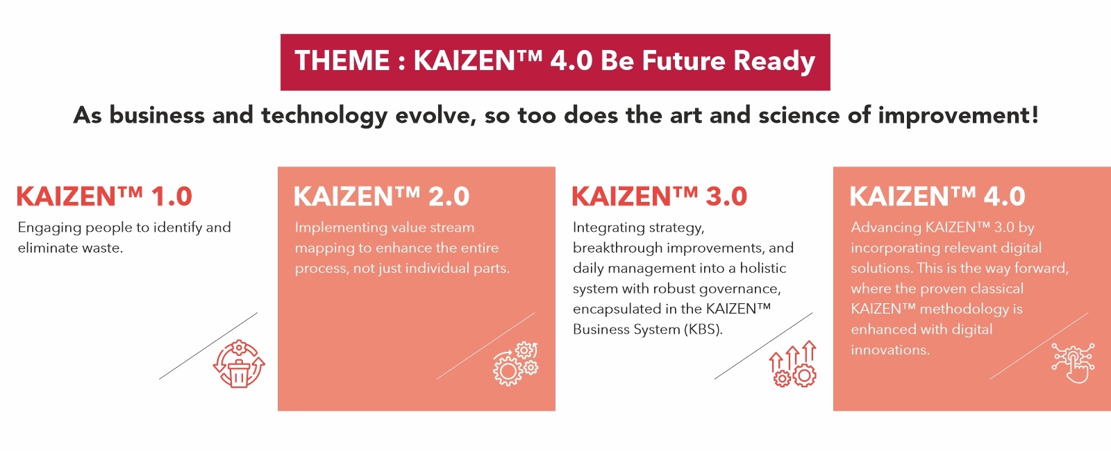 KAIZEN™ Congress East Africa 2024